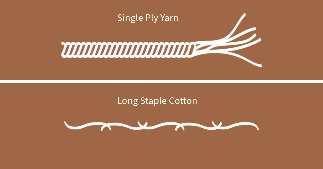 Why Single-Ply Yarn and Long-Staple Cotton Matter More Than You Think ...